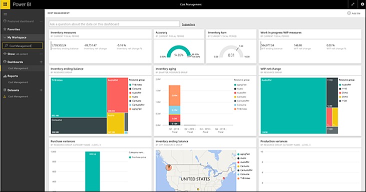 Top 9 advantages of the PowerBI integration in Dynamics 365